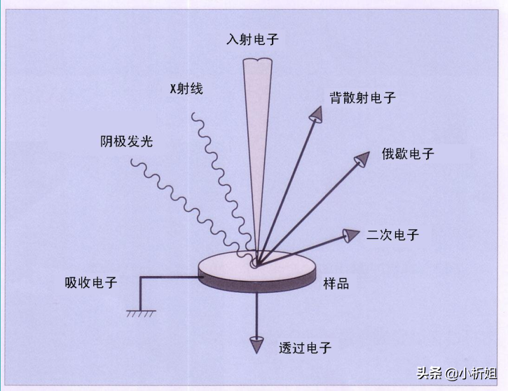 EPMA测试-电子探针的原理-电子探针的基本知识