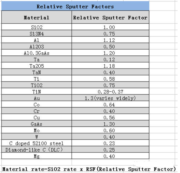 xps刻蚀深度对照表