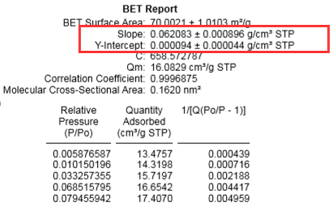 铄思百检测｜BET比表面积原理及常见问题