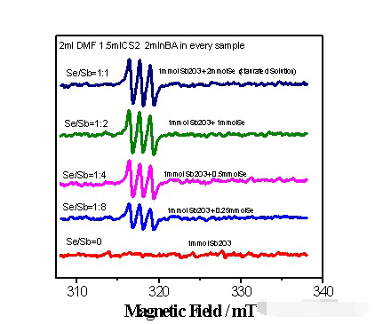 EPR/ESR测试-EPR测试的温度-ESR自由基测试