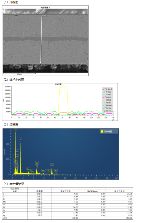 干货知识-SEM扫描电镜能谱分析