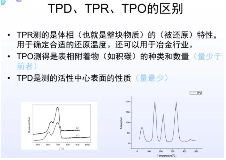 程序升温脱附/还原/氧化（TPD/TPR/TPO）介绍