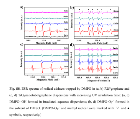 ESR/EPR参数及注意事项