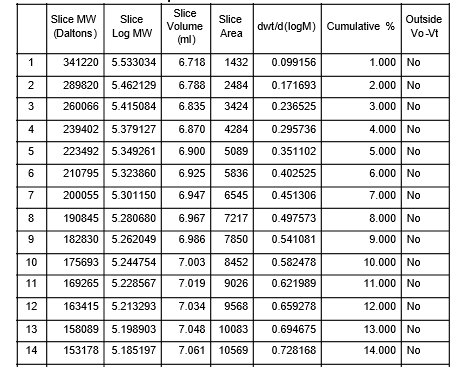 如何看懂GPC谱图