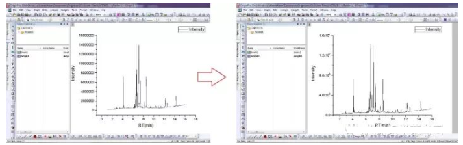 LC-MS如何用Origin软件画色谱图和质谱图