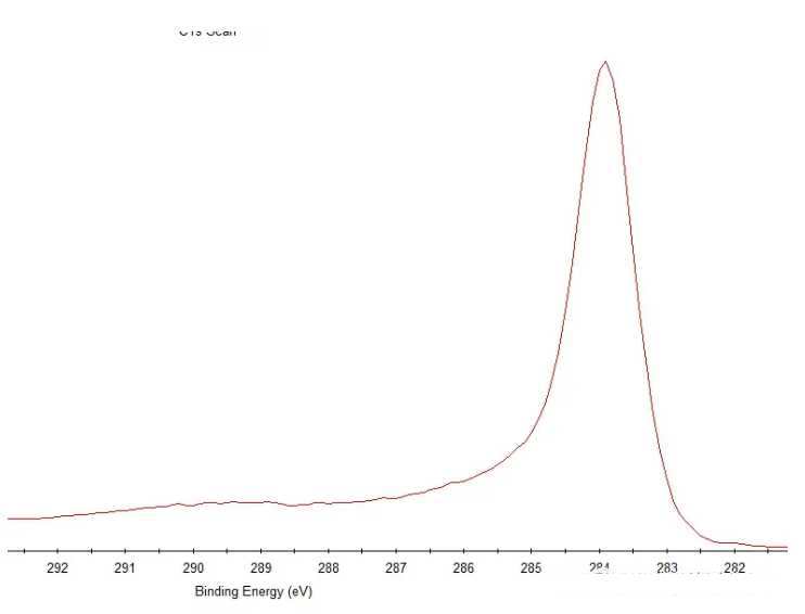 d-band center(D带中心)计算-校正的影响