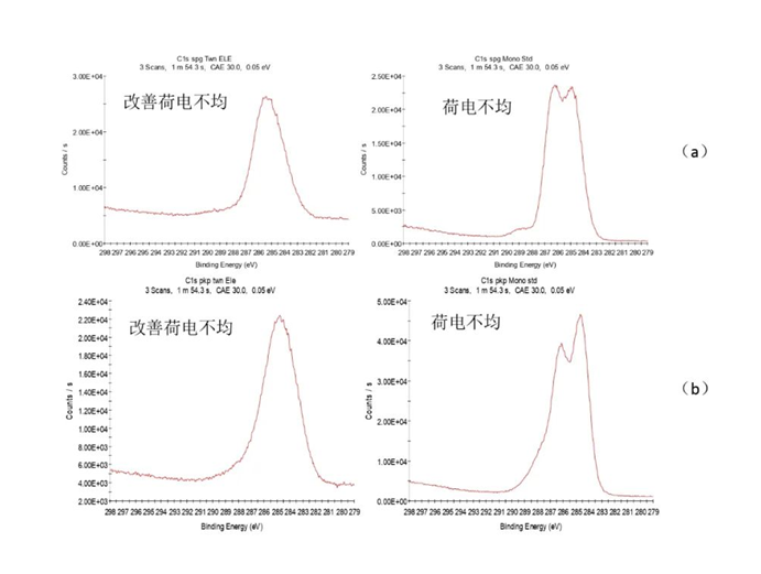 一文看懂XPS（X射线光电子能谱仪）