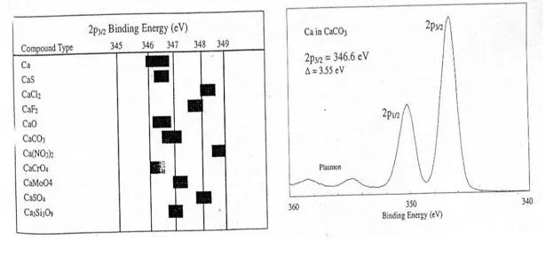XPS数据分析案例讲解