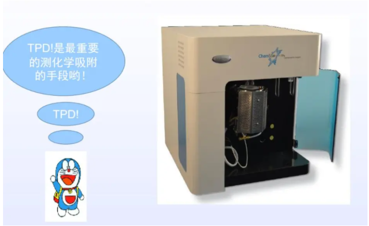 程序升温脱附/还原/氧化（TPD/TPR/TPO）介绍