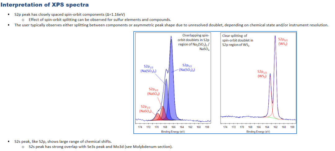 XPS数据库及其使用方法介绍（一）