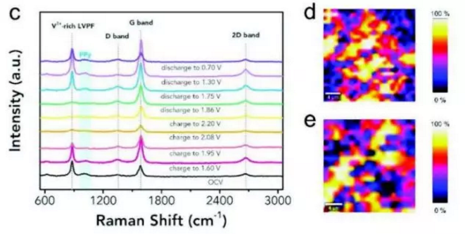 RAMAN光谱成像及其在储能材料领域中的应用