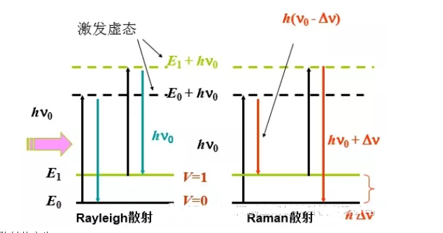 拉曼 纳斯 Images, Photos | Mungfali