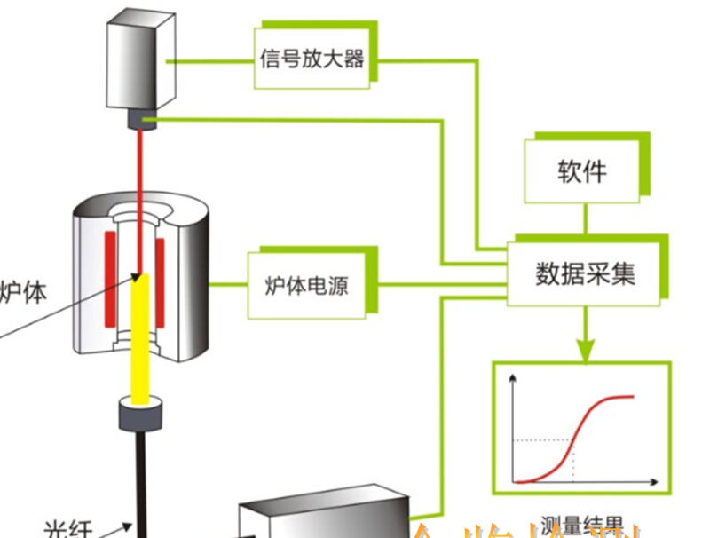 怎么测试样品的导热系数？