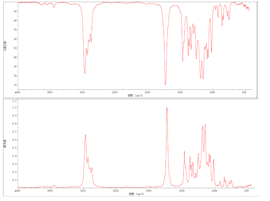FTIR是测什么的——非常全面的介绍！