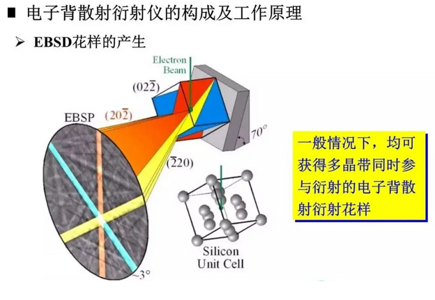 EBSD工作原理-EBSD分析的是什么？