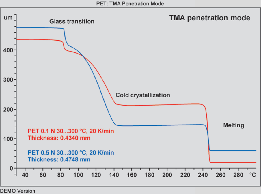 热分析在高分子材料中的应用（DSC/TGA/导热系数/TMA/DMA）