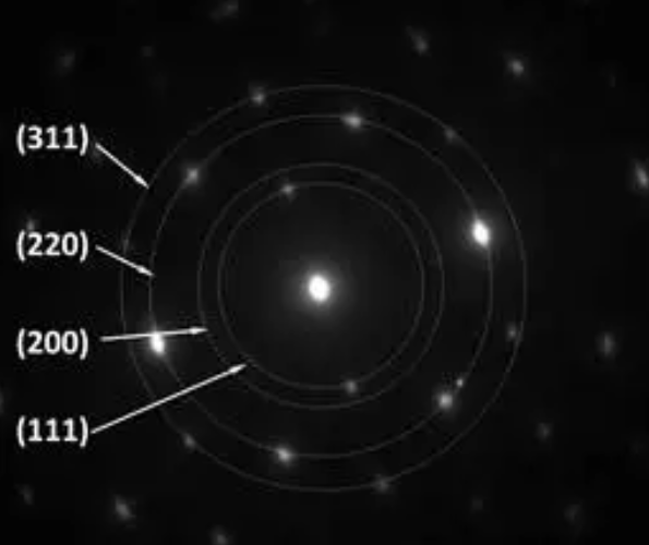 TEM的衍射图处理