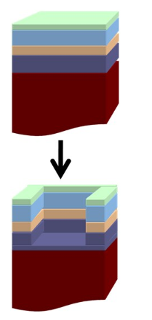 XPS深度剖析介绍