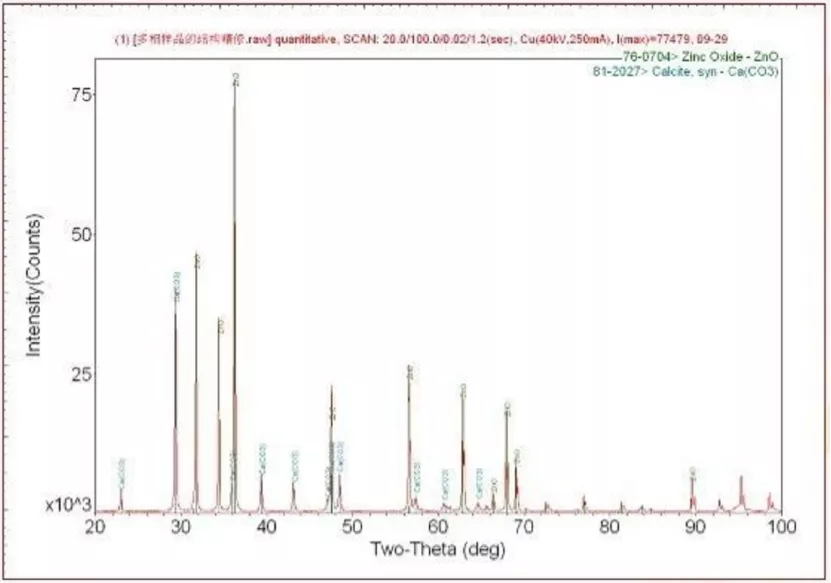 XRD分析Jade使用教程之晶胞参数精确计算教程（五）