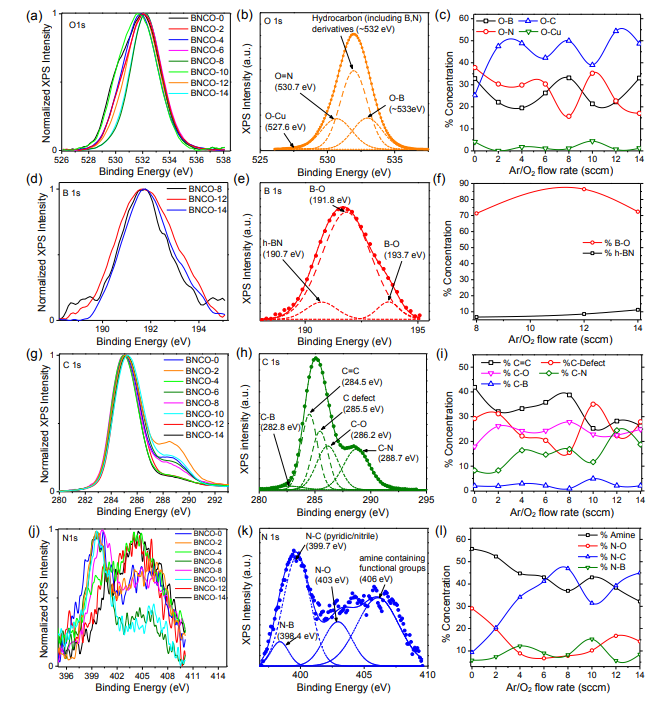 XPS测试在材料学上的奇思妙用