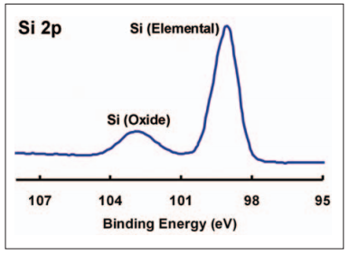 XPS测试在材料学上的奇思妙用