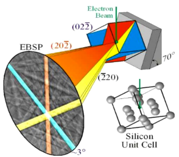 EBSD能做哪些分析