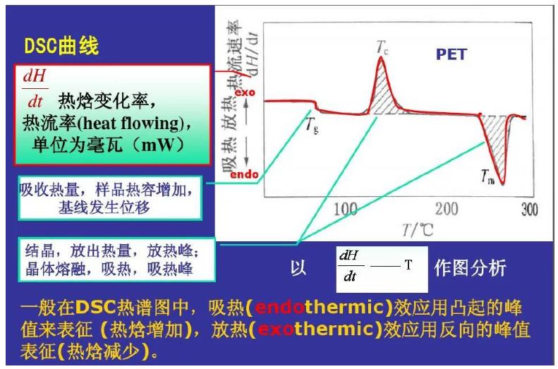 热分析TG-DTG-DTA-DSC介绍